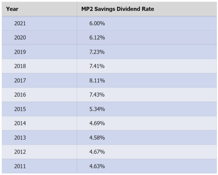 PAG-IBIG MP2 Savings, Mabisang Paraan Para Makaipon ng Pera, Passive ...
